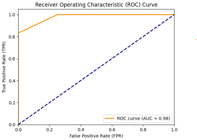 Understanding AUROC: A Mathematical and Practical Perspective | Quy-Anh Dang Blog