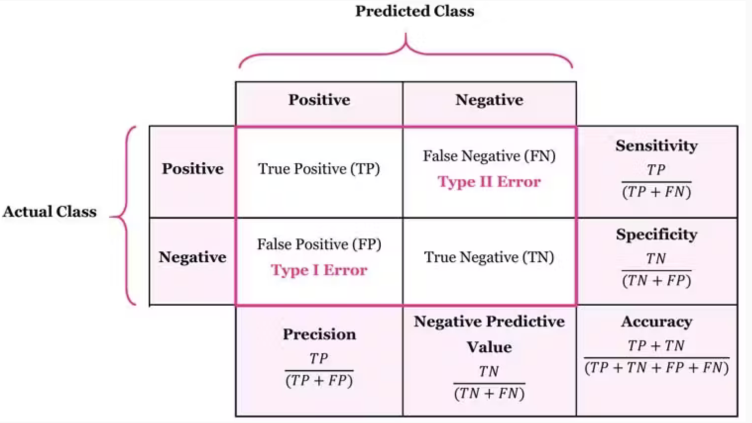 Understanding AUROC: A Mathematical and Practical Perspective | Quy-Anh ...
